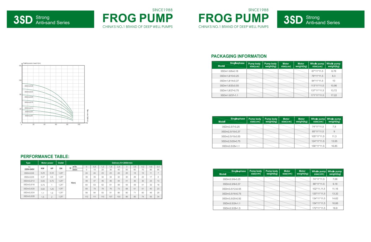 FROG AC bronp. 3SD+ AC best., 20 mtr. - Bronpompen - Stadex